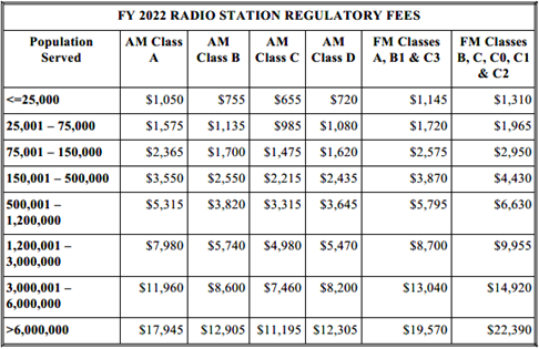 FCC Releases Annual Regulatory Fee NPRM; Proposed Changes to Regulatory ...